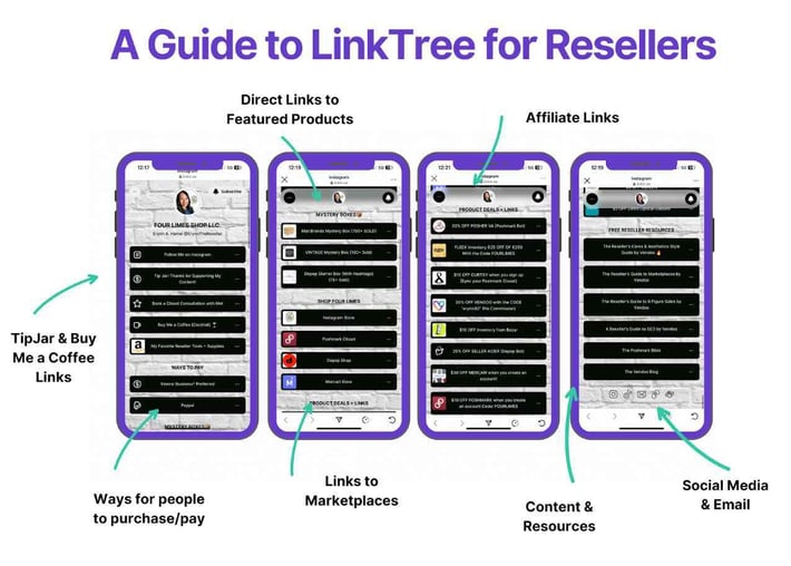 Reseller Marketing Tools: How to Create a Linktree & Best Practices